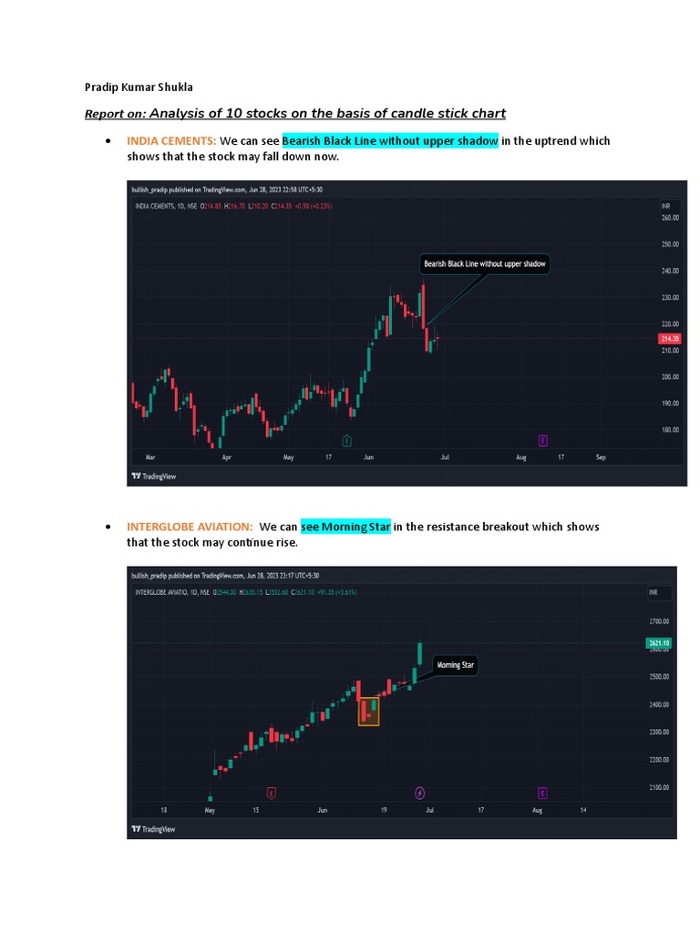 Stock Analysis Using Candlestick Patterns | PDF