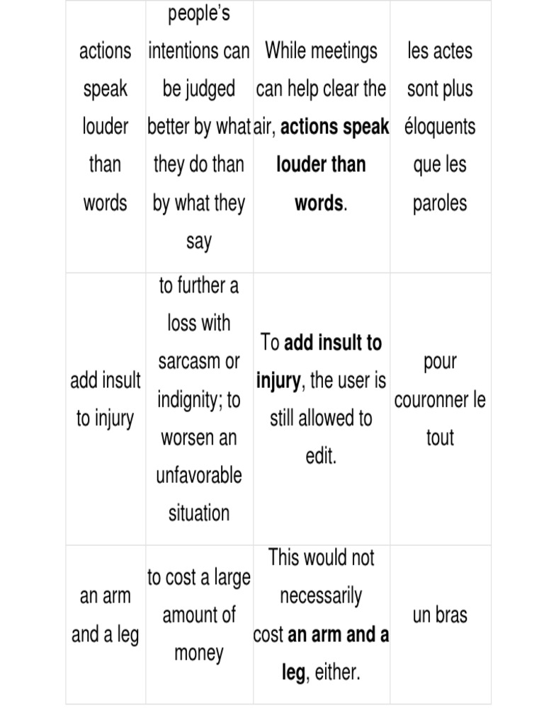 Idioms Ielts | PDF