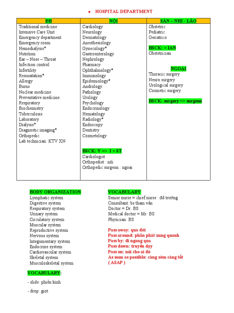 Medical Terminology | PDF | Heart Valve | White Blood Cell