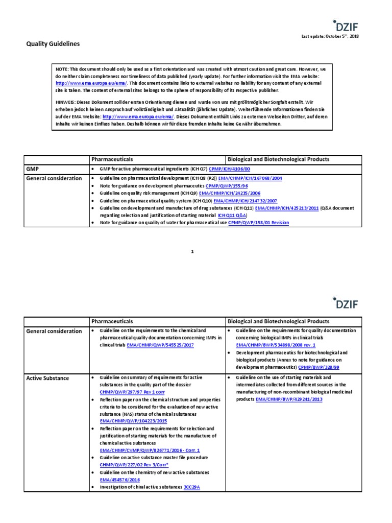 Quality Guidelines for Pharmaceuticals | PDF | Vaccines | Biotechnology
