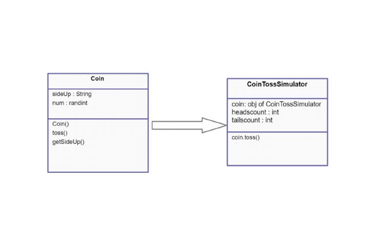Class Diagram Coin Toss Simulator | PDF