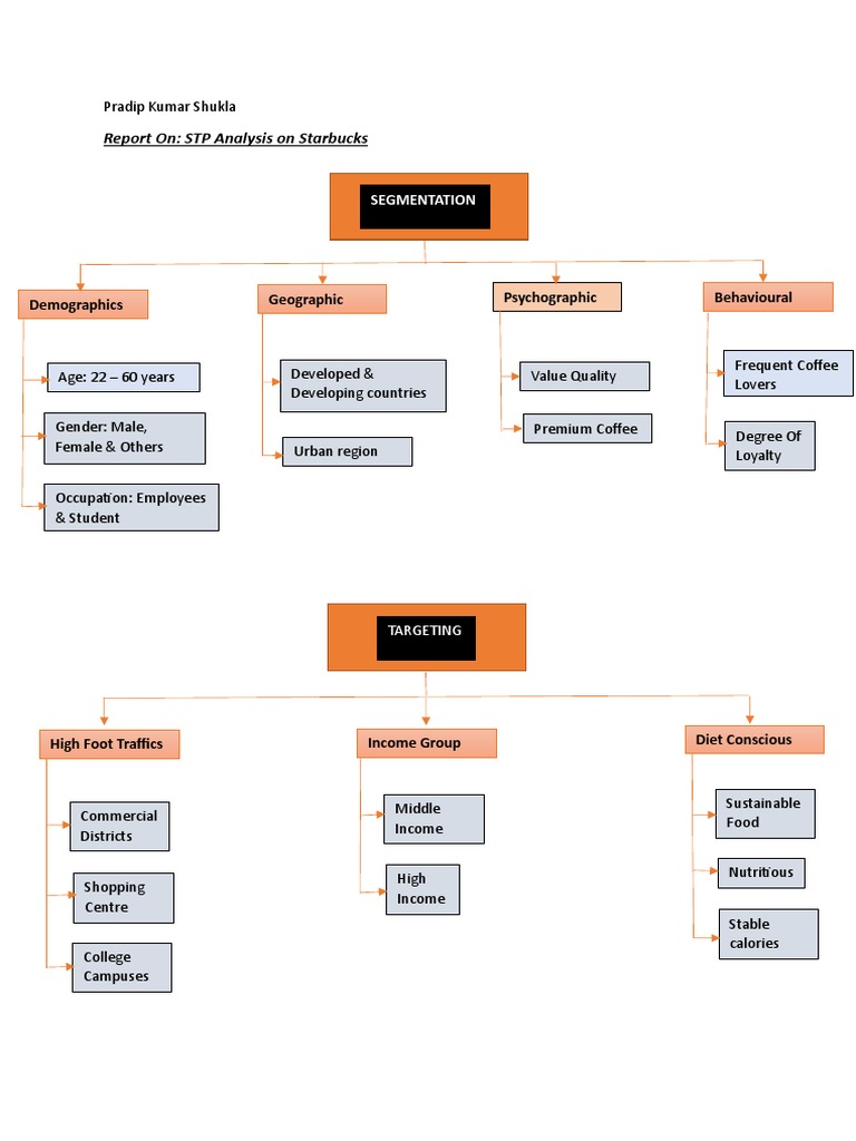 STP Analysis On Starbucks | PDF