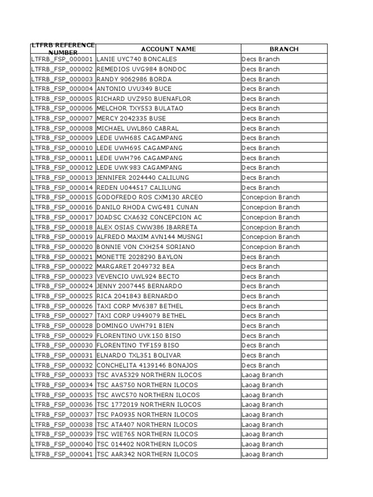 FSP 14june2022 | PDF