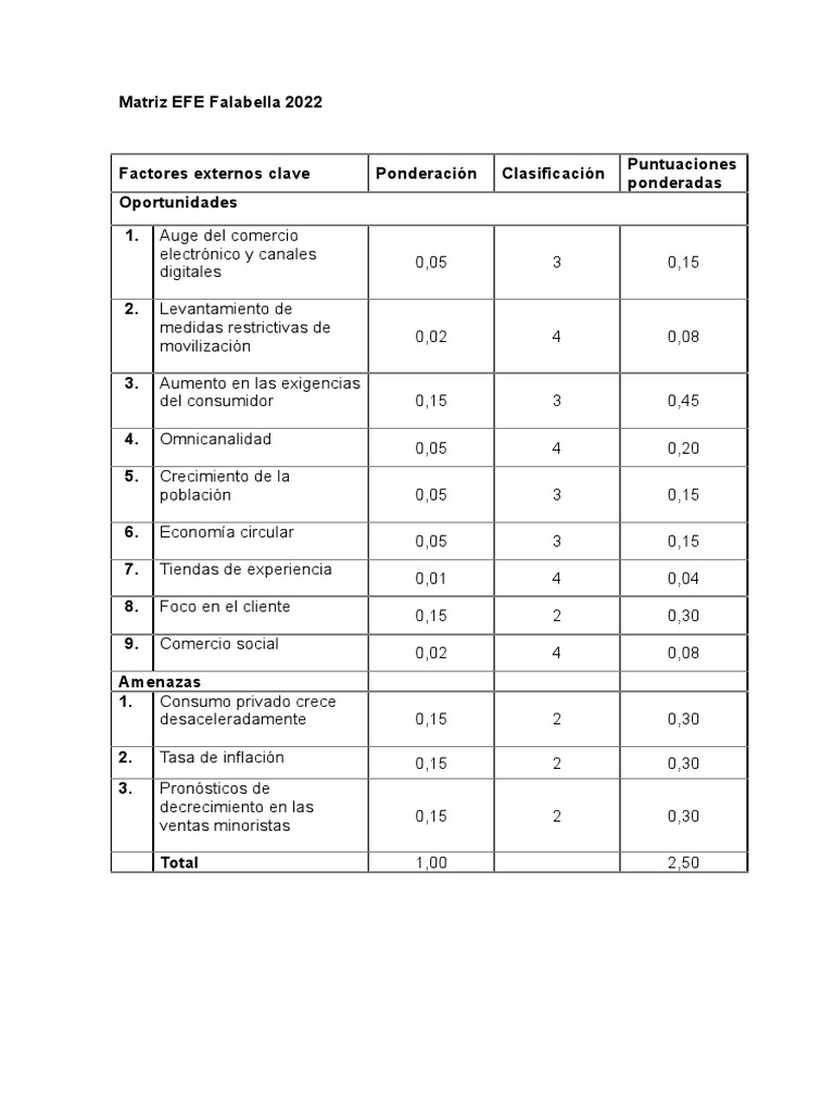 Matriz EFE Falabella 2022 | PDF