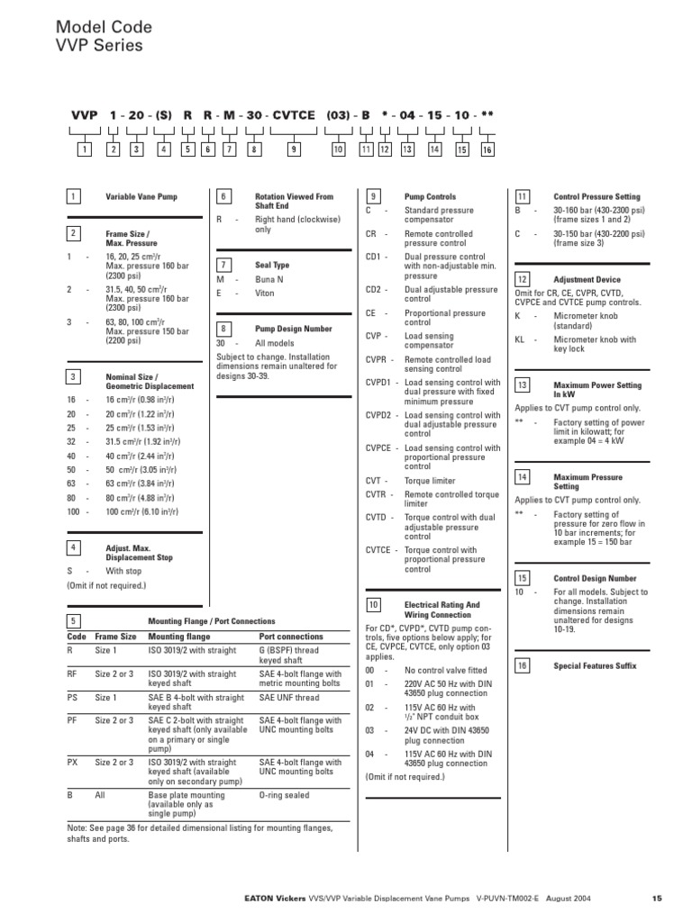 VICKERS Hydraulic Pump VVP Series | PDF | Pump | Viscosity