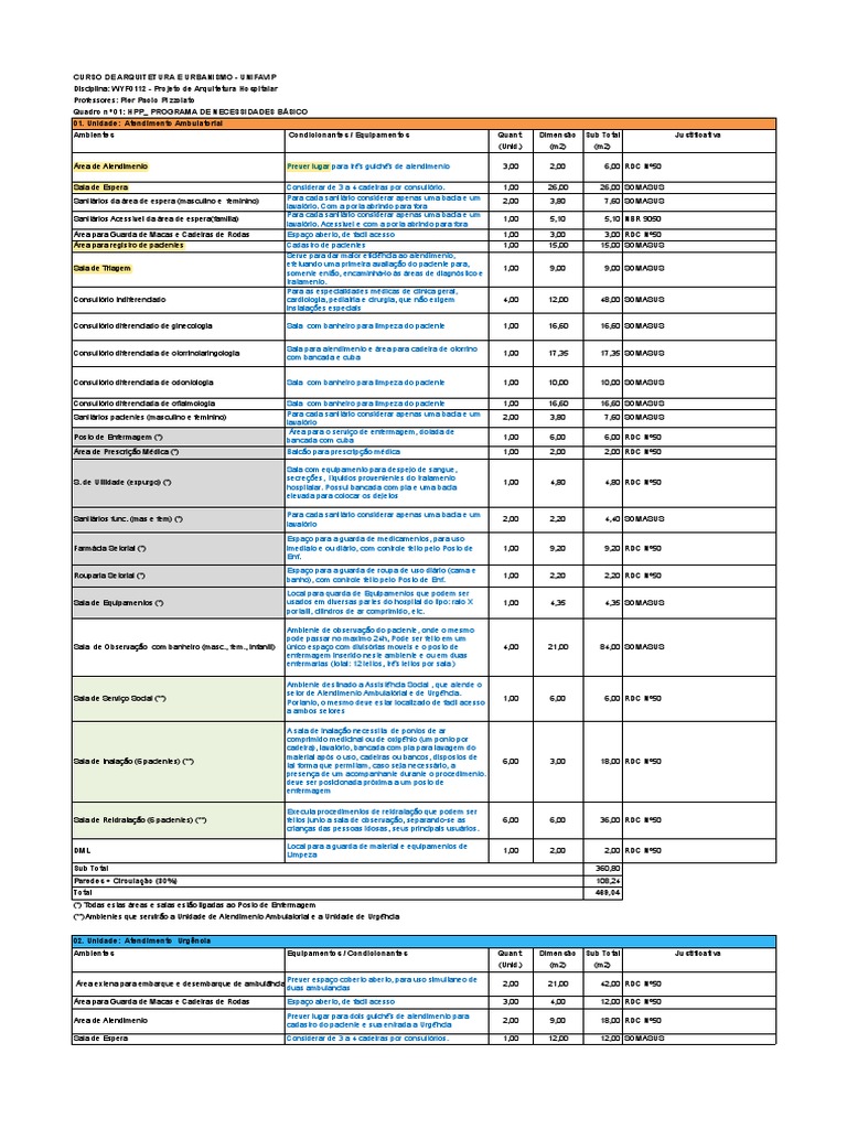 Arquitetura Hospitalar: Exemplo de Programa de Necessidades Básico ...