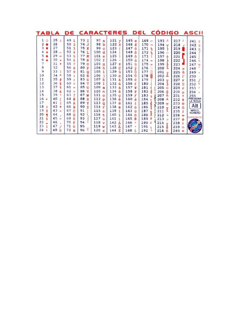 Ascii Tablas | PDF