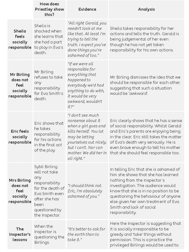Social Responsibility in An Inspector Calls - Themes - AQA - GCSE ...