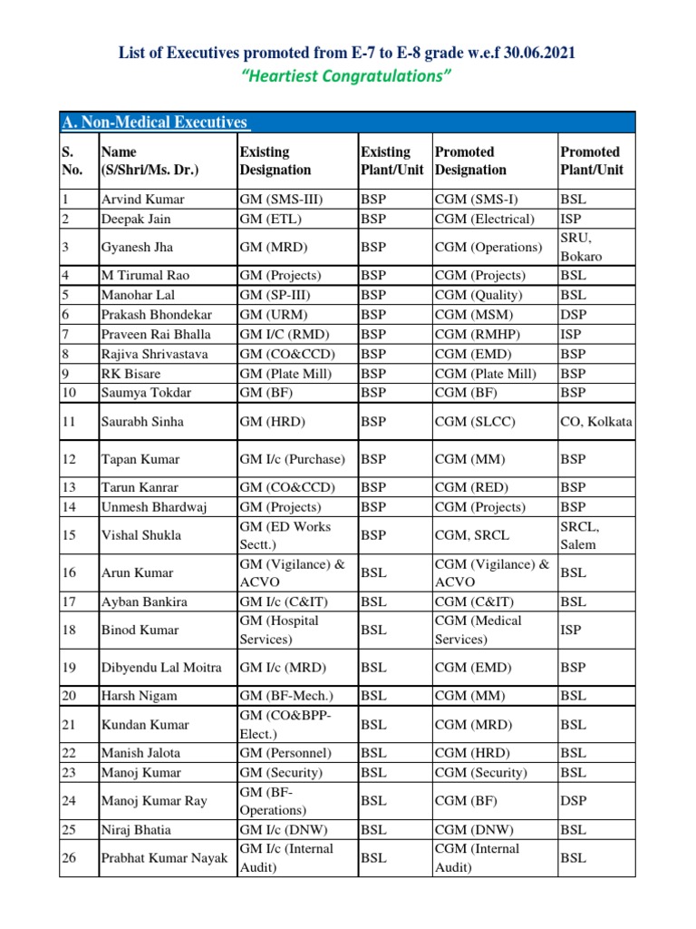 Lists of Promotions | PDF