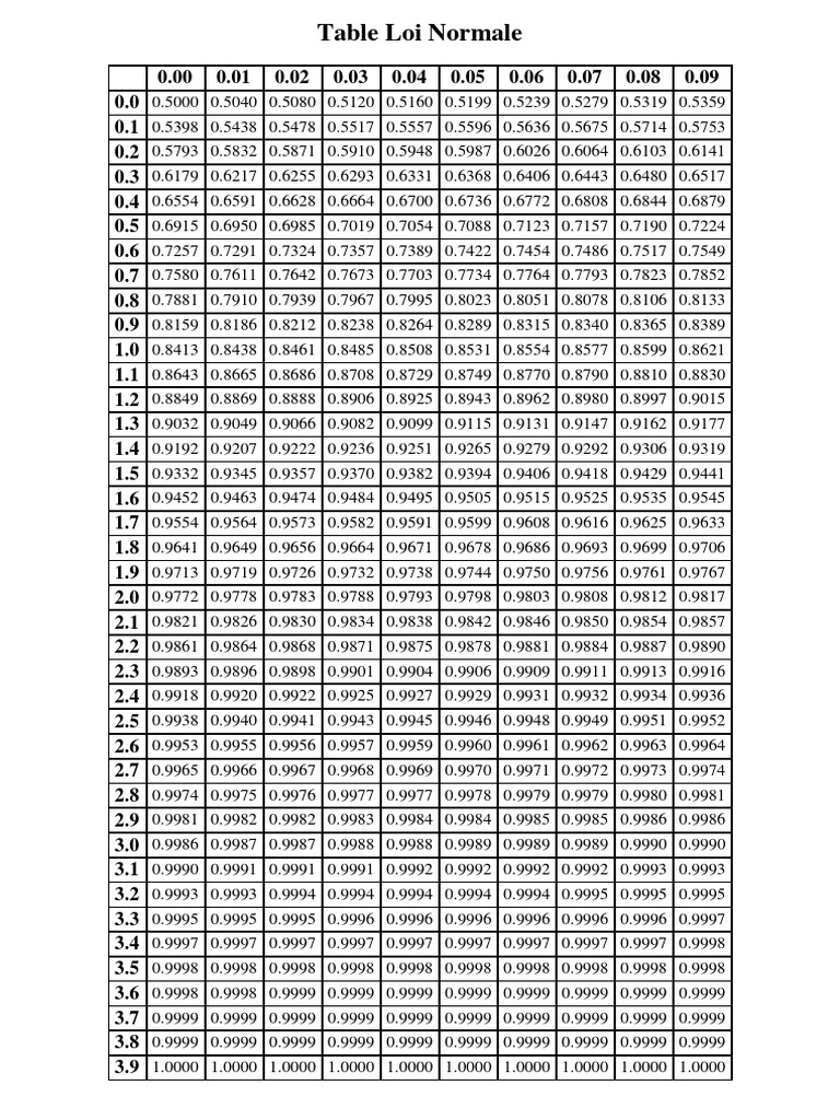 Table Loi Normale | PDF