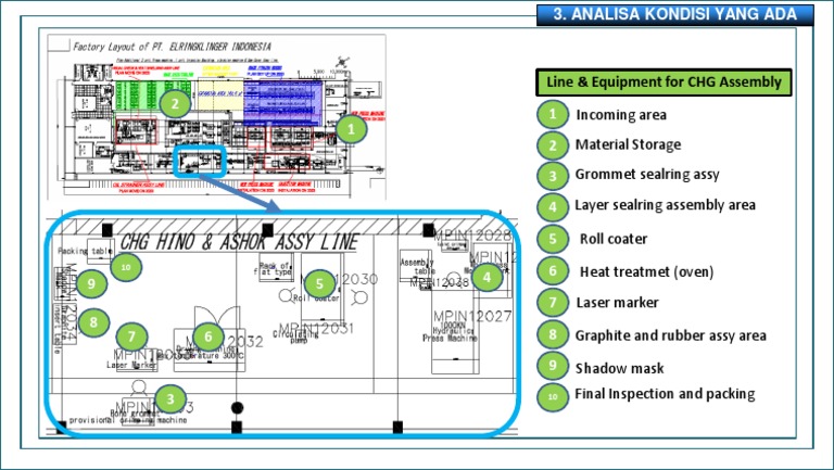 Analisa Kondisi Yang Ada | PDF