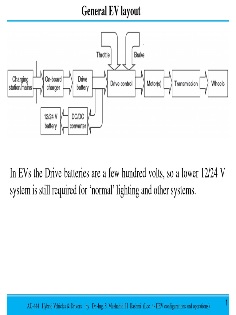 Lecture 4 AU-444 HVD-HEV Configuration and Operation | PDF | Hybrid Electric Vehicle | Hybrid ...
