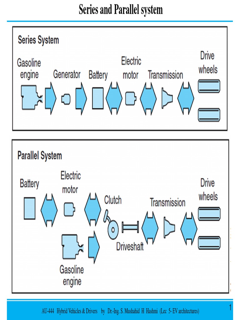 Lecture 5 AU-444 HVD-EV Architecture | PDF | Electric Vehicle | Hybrid ...