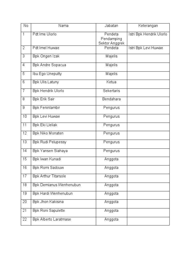 Daftar Anggota dan Jabatan Gereja | PDF