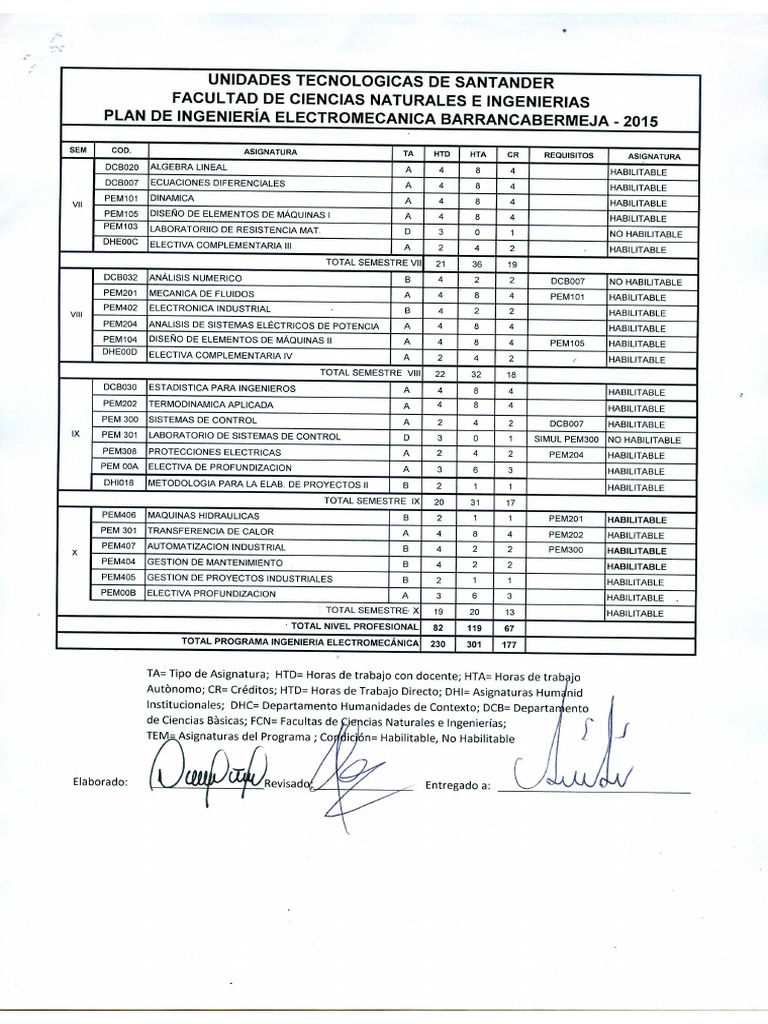 ingenieria-electromecanica-barrancabermeja-pdf