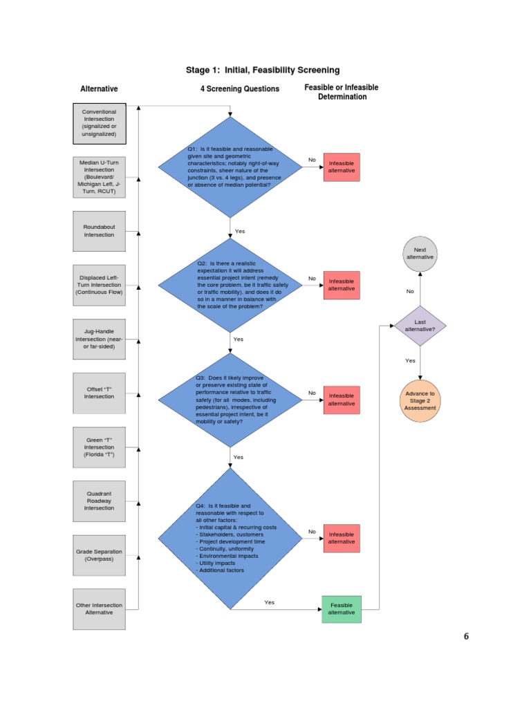 INDOT Intersection Decision Guide | PDF | Traffic | Intersection (Road)