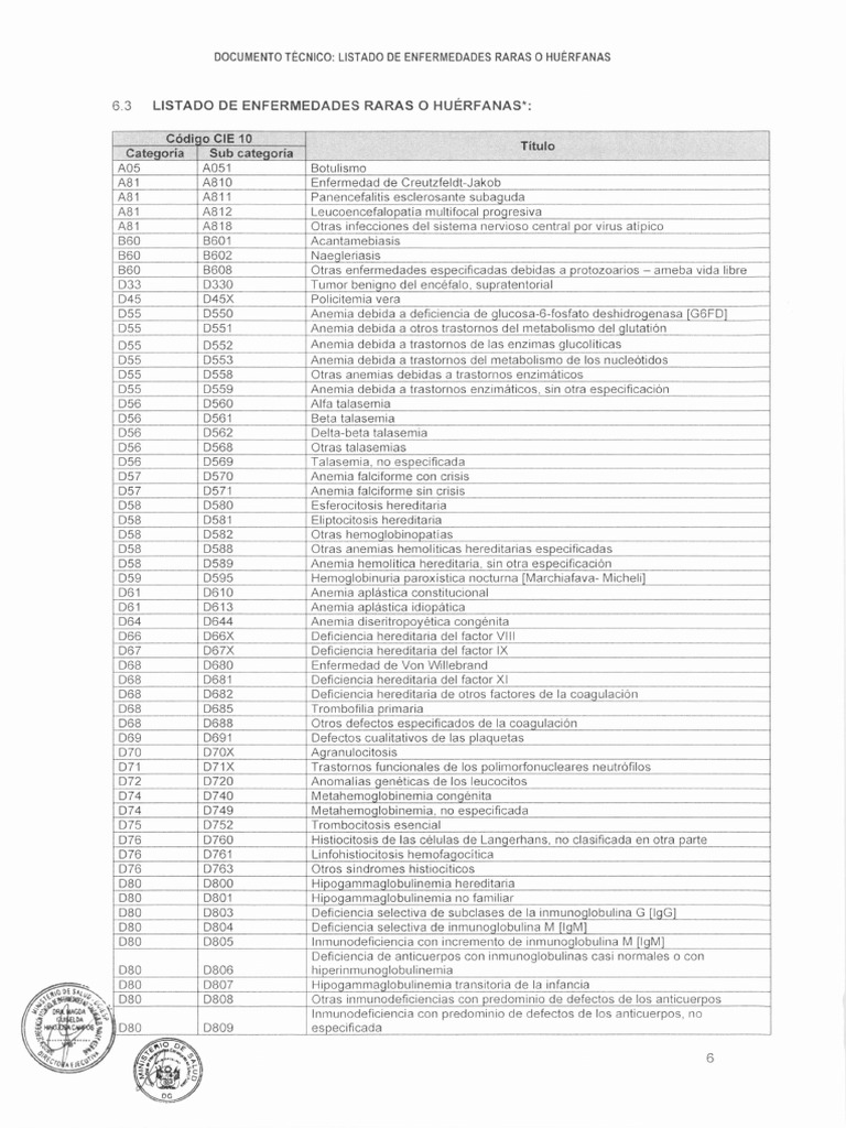 RM - 230 2020 Minsa PDF | PDF