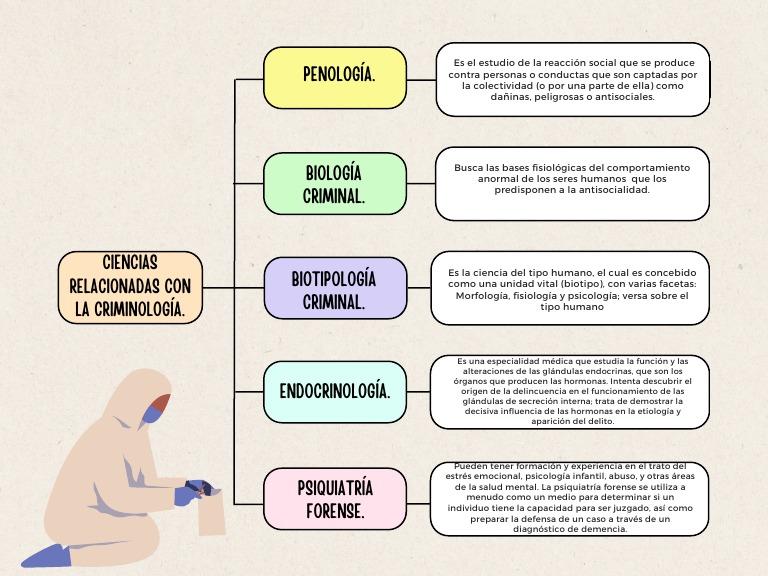 Cuadro Sinóptico (Ciencias Relacionadas Con La Criminología) | PDF Cuadro Sinóptico (Ciencias Relacionadas Con La Criminología) | PDF