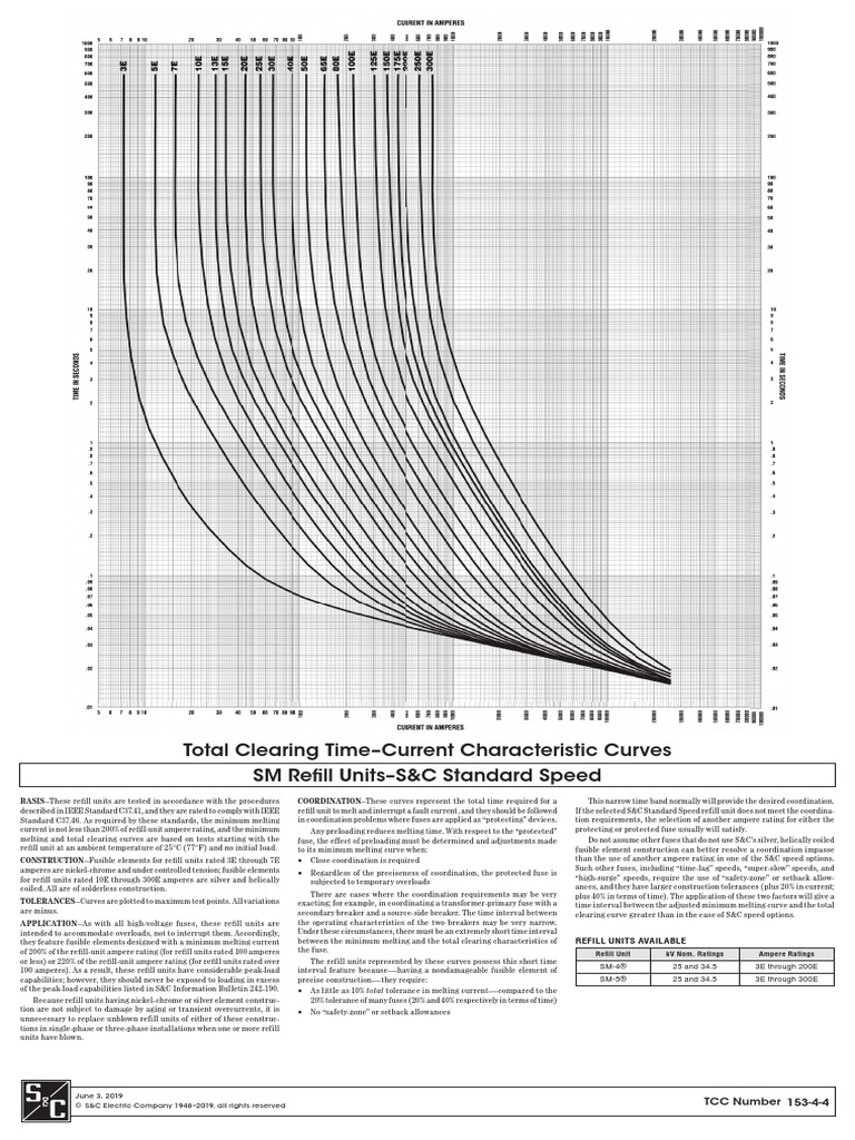 TCC Number 153-4-4 | PDF | Fuse (Electrical) | Electrical Engineering