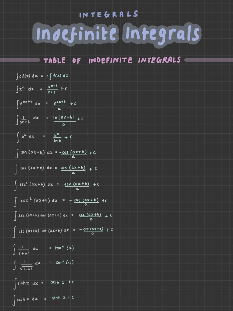 5.4 Table of Indefinite Integrals | PDF