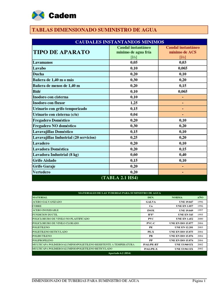 CLF 10 Acs Calculo | PDF | Tap (Válvula) | Electrodoméstico