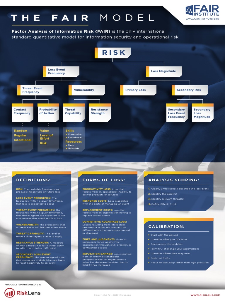 The FAIR Model - FINAL - Web Only | PDF | Risk | Business