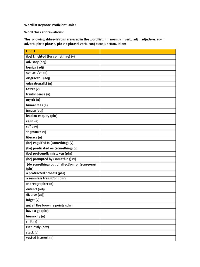 C1 Keynote Proficient Wordlist Unit 1 | PDF