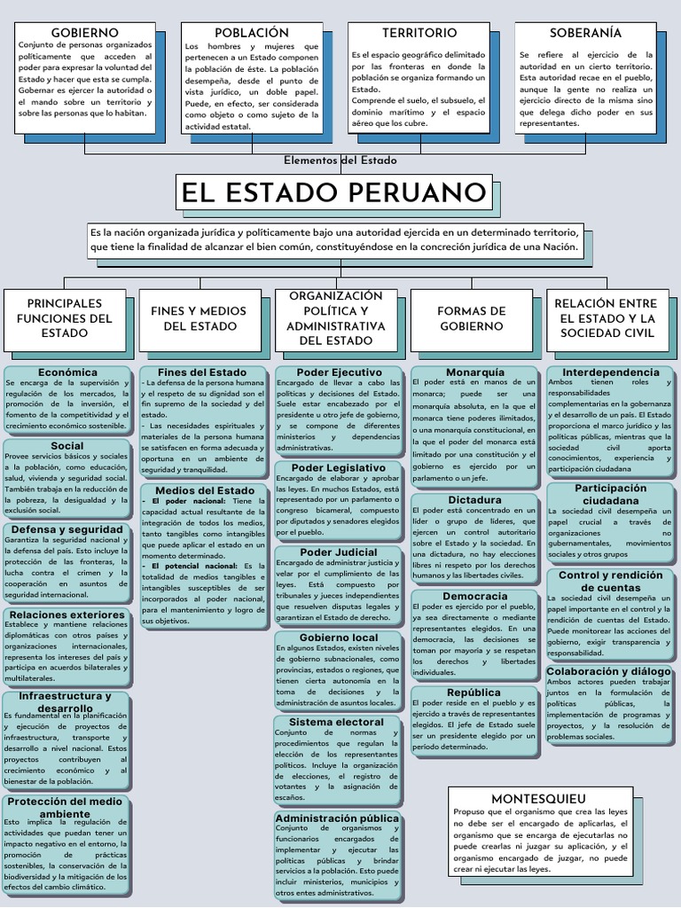 El Estado Peruano - REALIDAD NACIONAL | PDF | Estado (política) | Gobierno