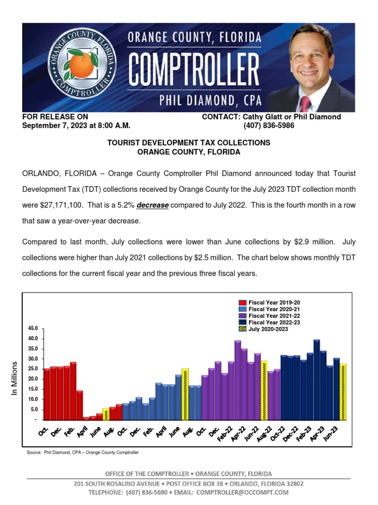 Orange County TDT Collections July 2023 | PDF | Debt | Government Debt