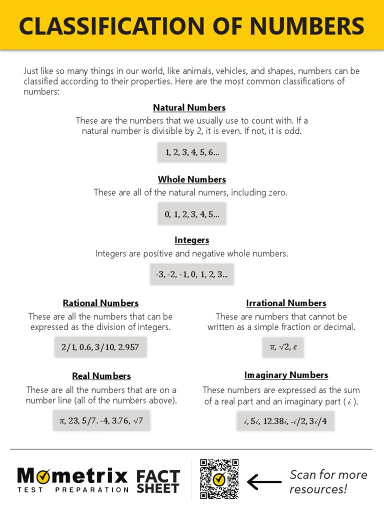 Classification-of-Numbers-Fact-Sheet | PDF
