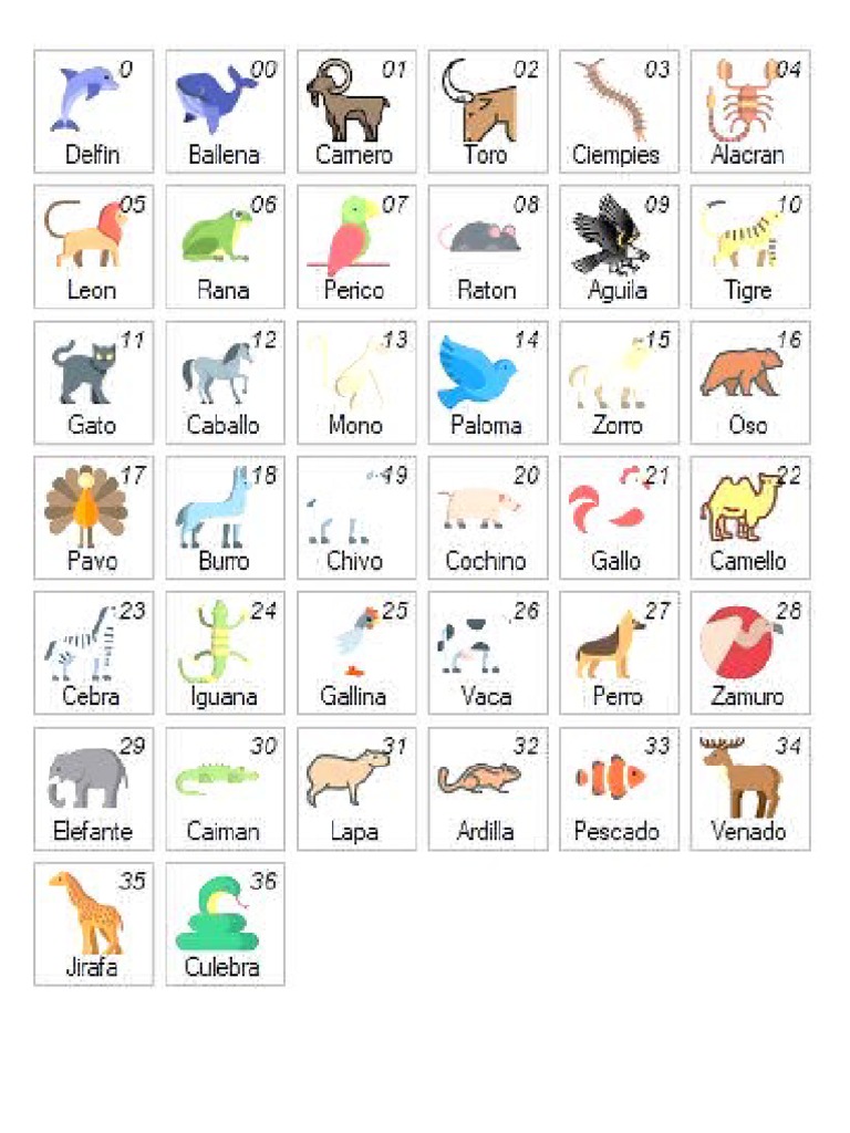 Tanda de Animalitos | PDF