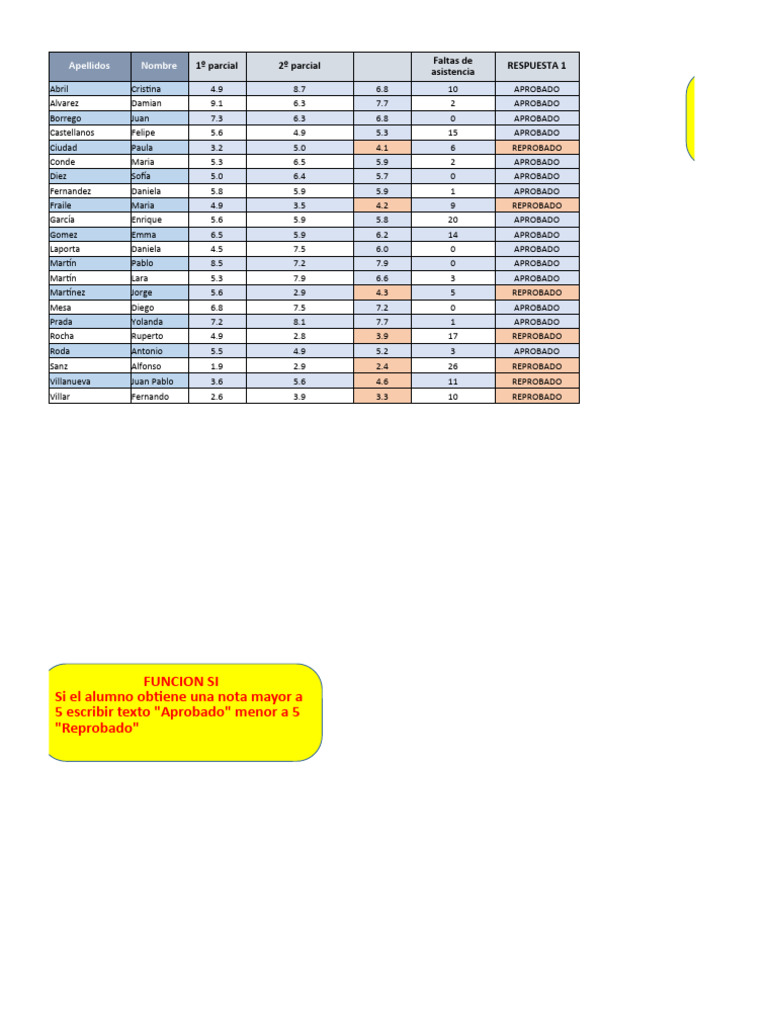 Función Si Anidada en Excel y Sus Condicionales y o | PDF