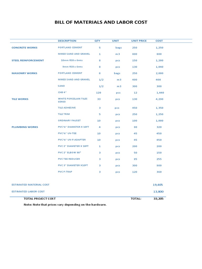 Bill of Labor and Materials Cost Summary | PDF