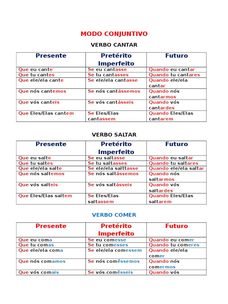 Conjugação de Verbos no Conjuntivo | PDF | Interpretação (Filosofia ...