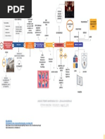 ECCI | PDF | Colombia | Ingeniería