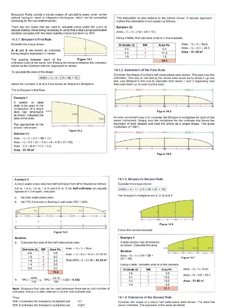 Simpsons Rules | PDF
