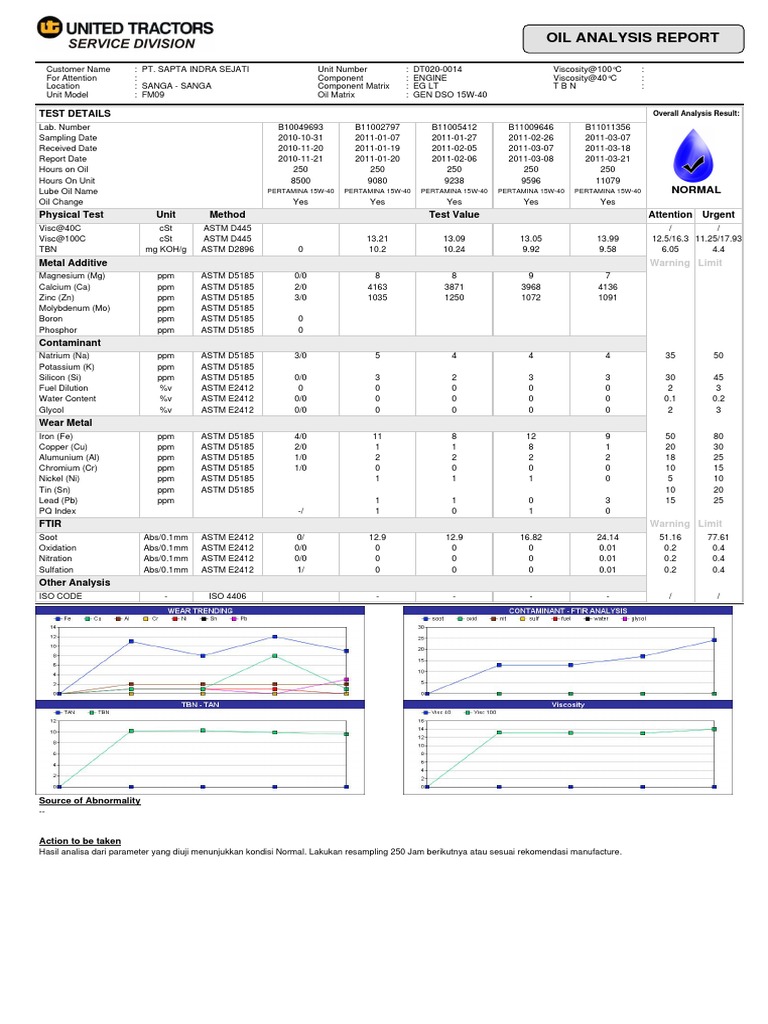 Oil Analysis Report: Test Details | PDF | Metals | Sets Of Chemical ...