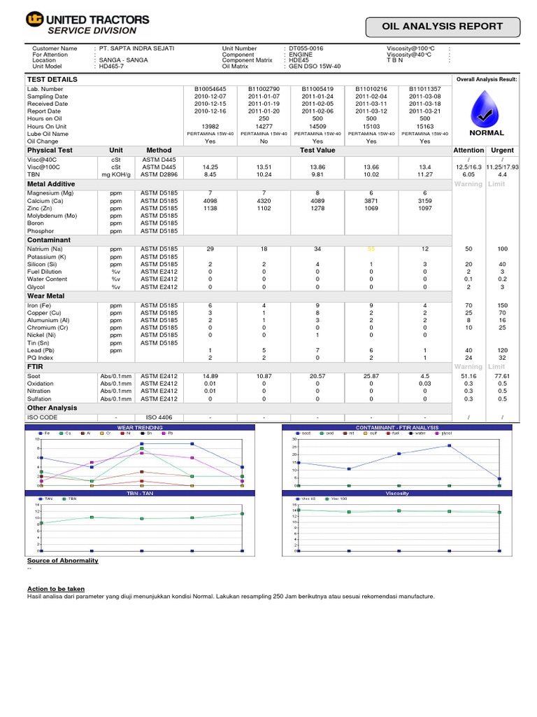 Oil Analysis Report: Test Details | PDF | Atoms | Nature