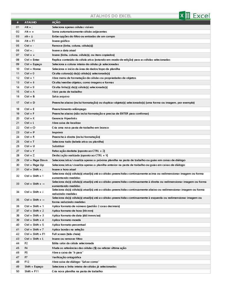 Atalhos Do Excel Bônus Pdf Botão Ctrl