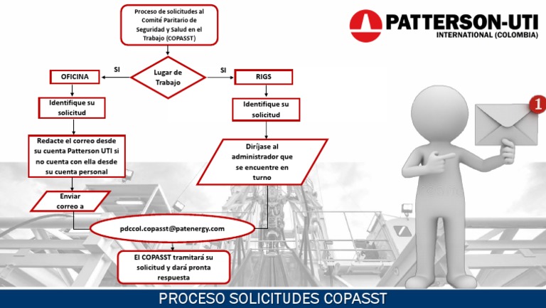 Paso A Paso Solicitudes COPASST | PDF