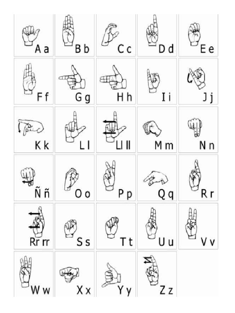 Alfabeto LSM para Imprimir | PDF
