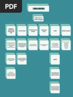 Infografia de Los 15 Correctos en La Administracion de Medicamentos ...