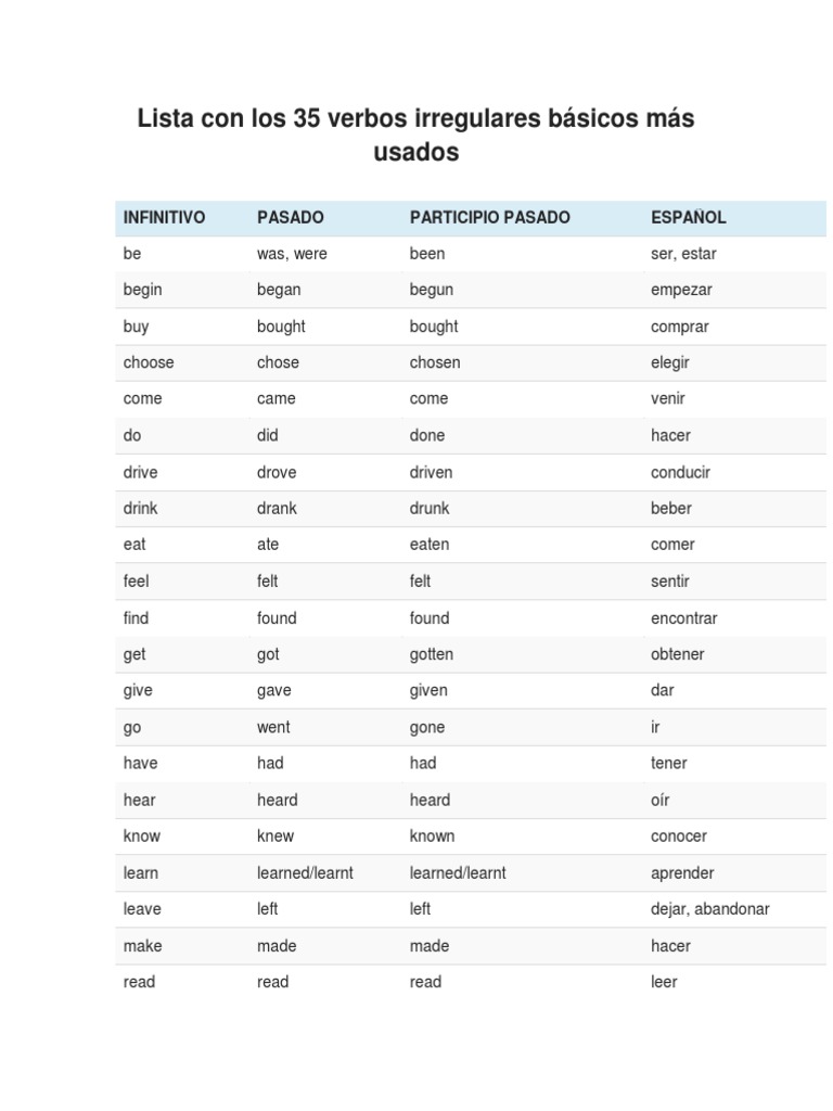 Lista Con Los 35 Verbos Irregulares Básicos Más Usados | PDF