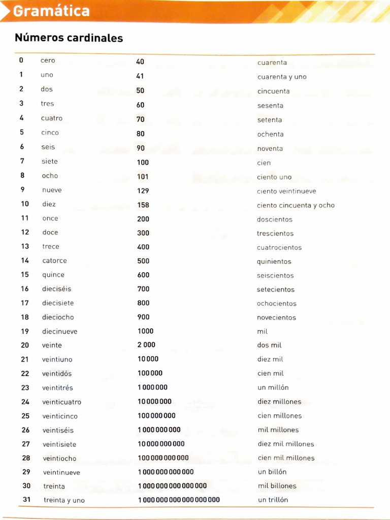 Números Cardinales en Español | PDF