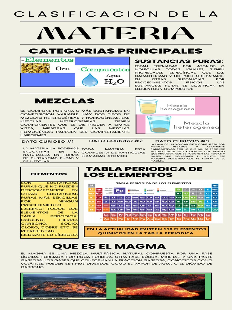 Infografía de La Clasificacion de La Materia | PDF | Elementos químicos ...