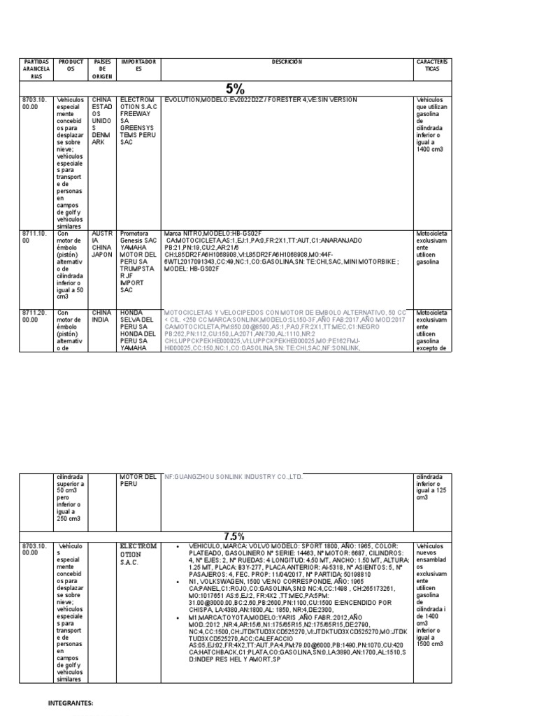 Partidas Arancelarias Vehiculos | PDF | Tecnología del motor ...