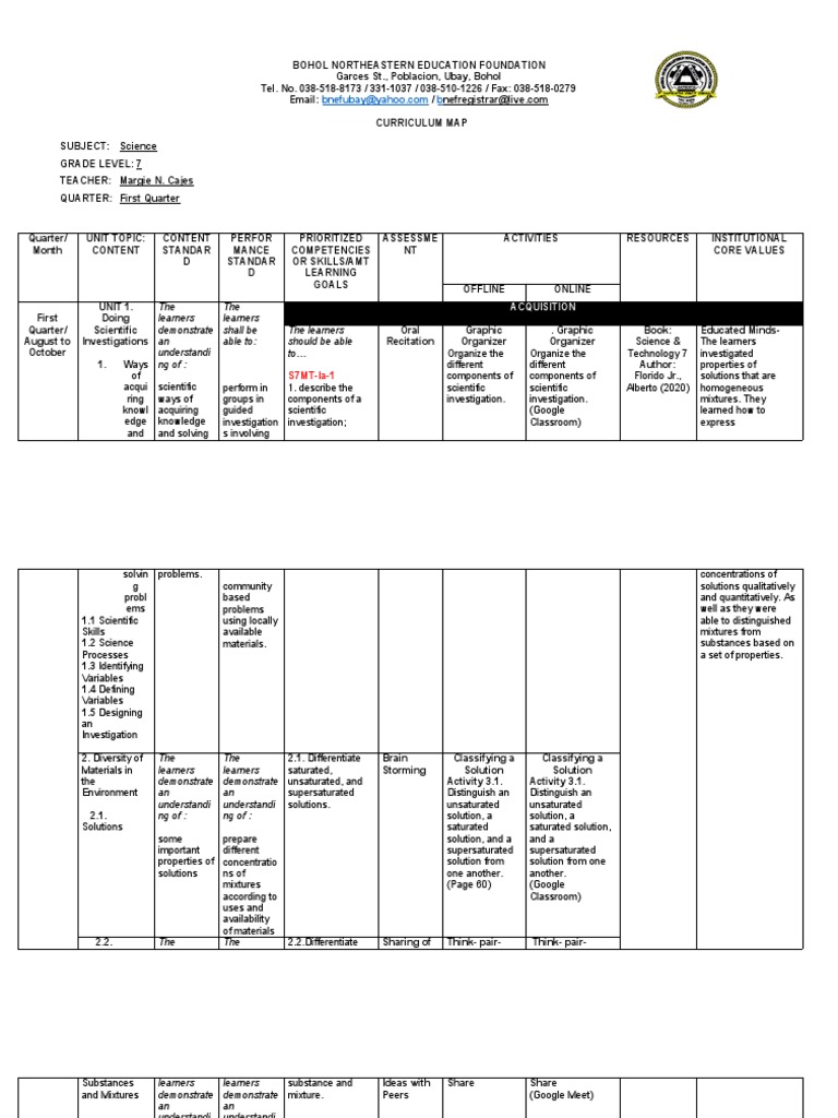 Science 7 - Cur - Map. | PDF | Chemical Compounds | Metals
