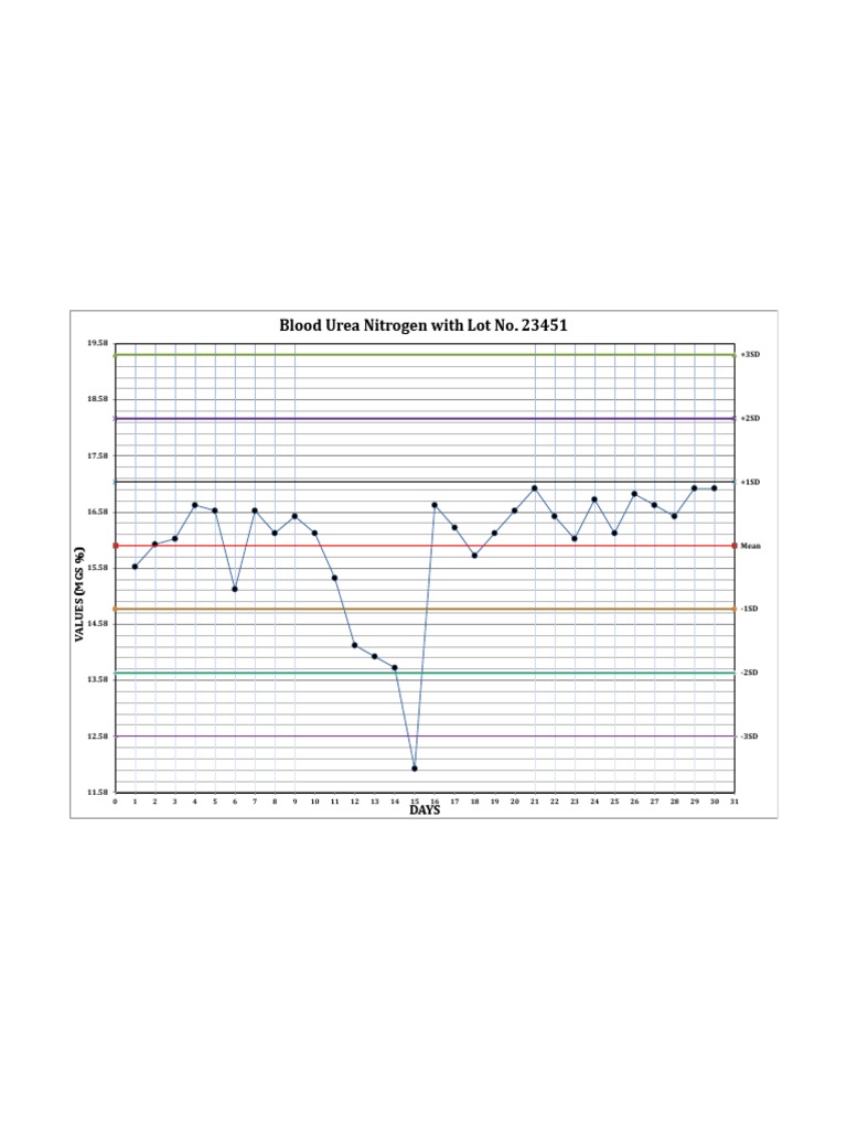 LJ Chart (Lab SD) (1) 2 | PDF
