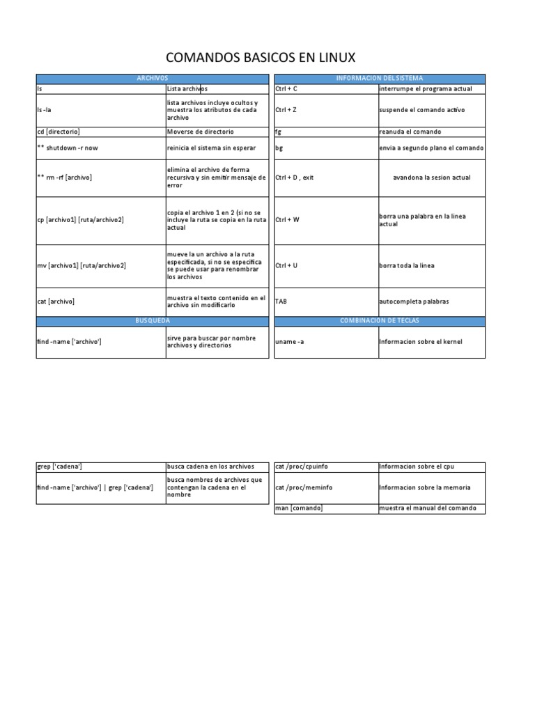 Comandos Linux | PDF | Archivo de computadora | Arquitectura de ...