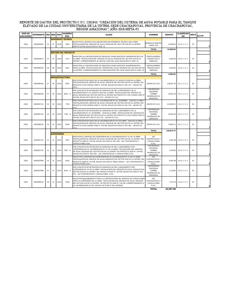Tanque Elevado | PDF | Agua y política | Suministro de agua